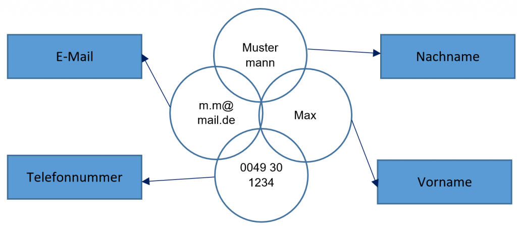 Informatica Enterprise Data Catalog (EDC) - in-factory GmbH