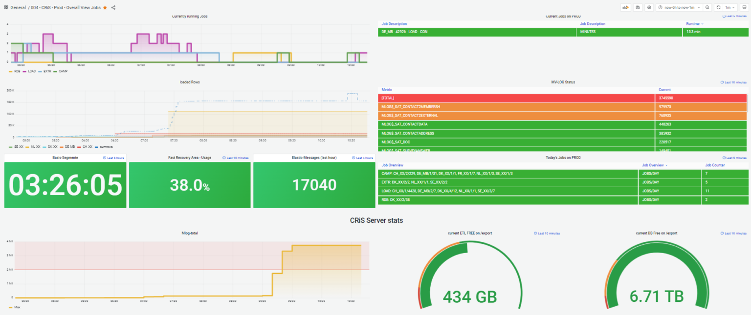 Grafana - in-factory GmbH
