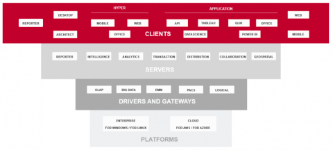 MicroStrategy World 2022 – Part 3 - in-factory GmbH